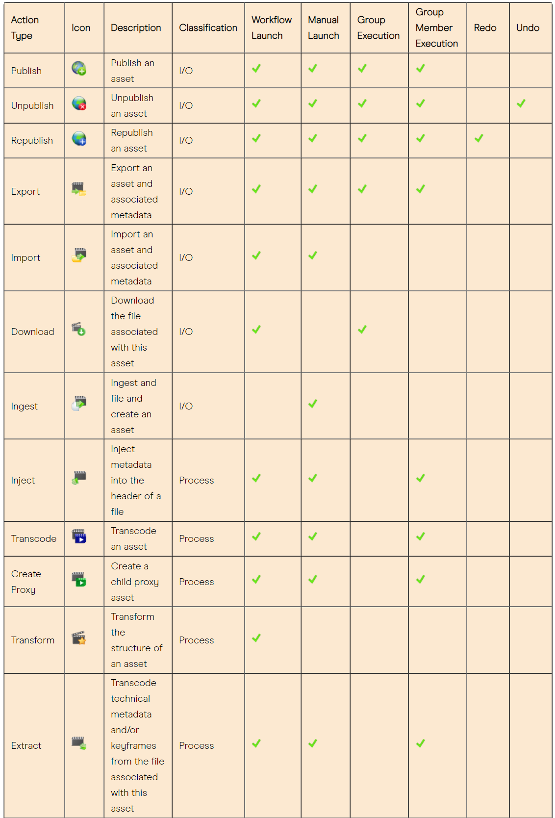 Supported File Formats and Object Types – Support Hub