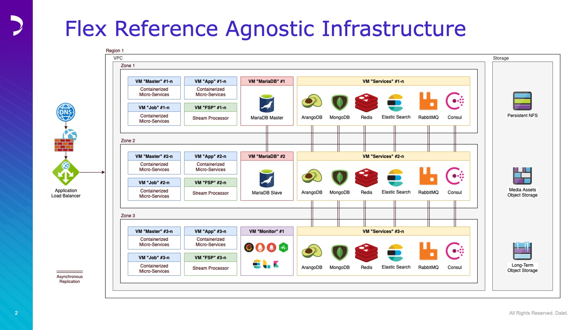 Deep dive: the technical stack behind Dalet Flex – Support Hub