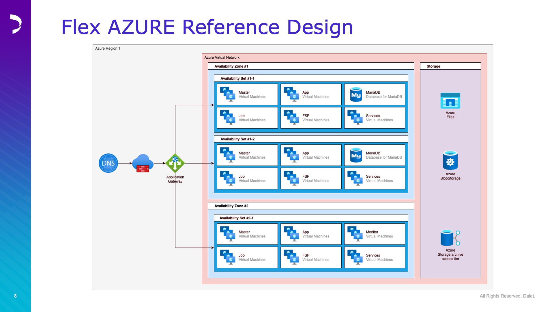 Deep dive: the technical stack behind Dalet Flex – Support Hub