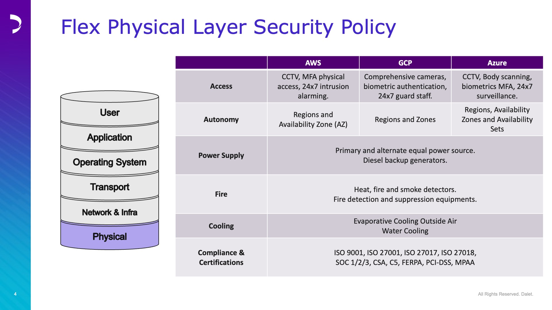 Deep dive: the technical stack behind Dalet Flex – Support Hub