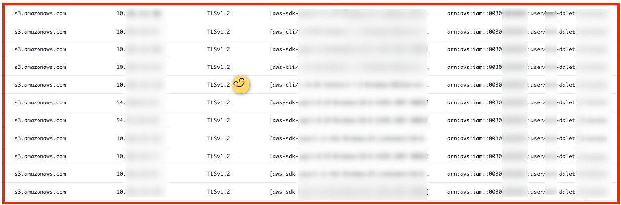 Aws Tls 12 Minimum For All Aws Api Endpoints Dalet Action Plan Support Hub 2058