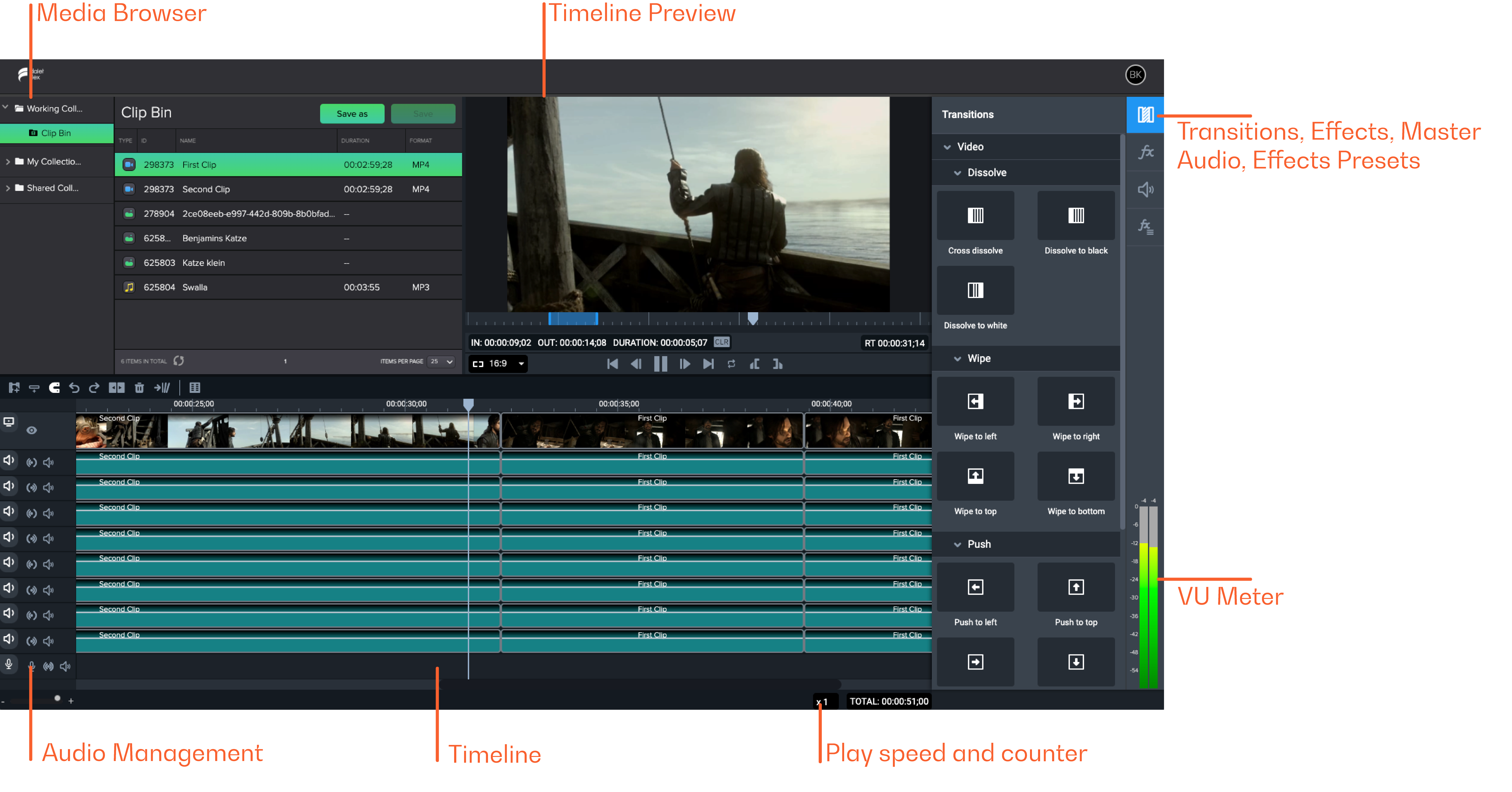 Dalet Flex Cut – Support Hub