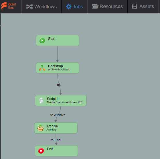 Dalet Flex User Guide – Support Hub