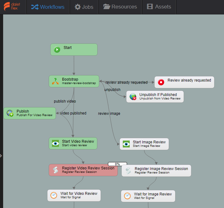 Dalet Flex User Guide – Support Hub