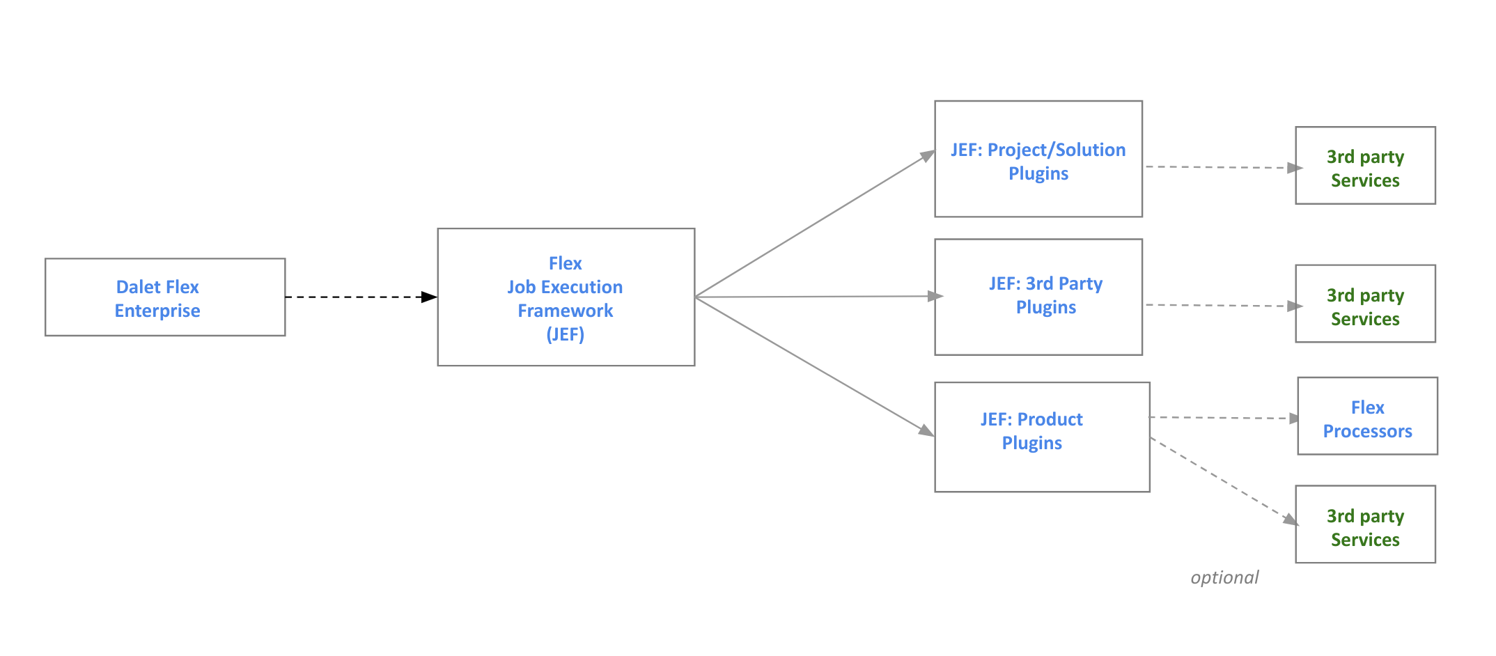 JEF Feature Guide – Support Hub