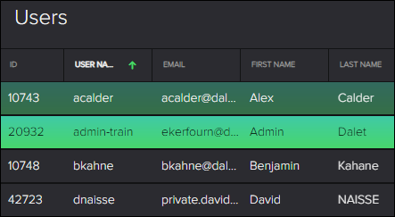 FlexADMIN Managing Users, Groups and Workspaces – Support Hub